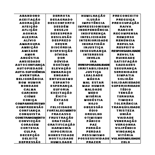 Reencontros: LISTA DE SENTIMENTOS