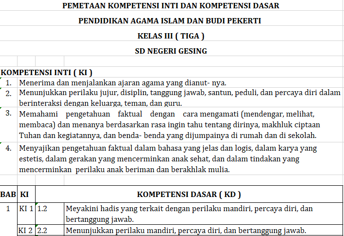 Pemetaan KI KD PAI dan Budi Pekerti Kelas 3 SD K13 Revisi Tahun 2020 - File Guru Now