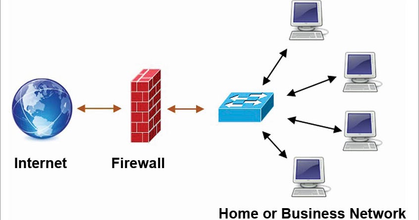 Firewall pada Jaringan Komputer