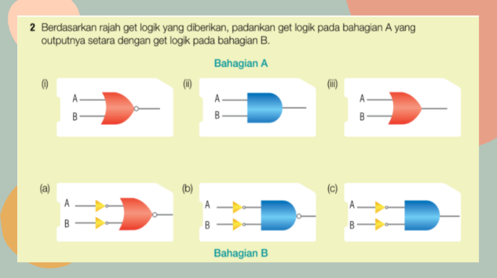 SAINS KOMPUTER & ASAS SAINS KOMPUTER: SK T5 : 1.3 GET LOGIK (1.3.1,1.3. ...