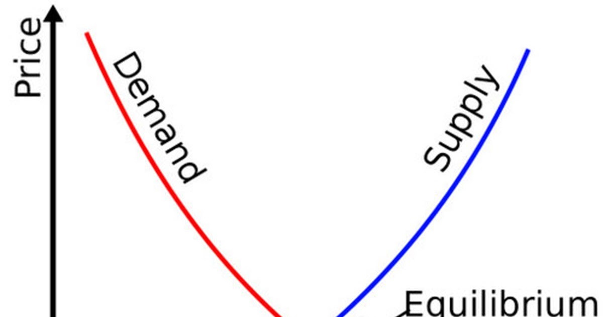 APAKAH ITU SUPPLY & DEMAND