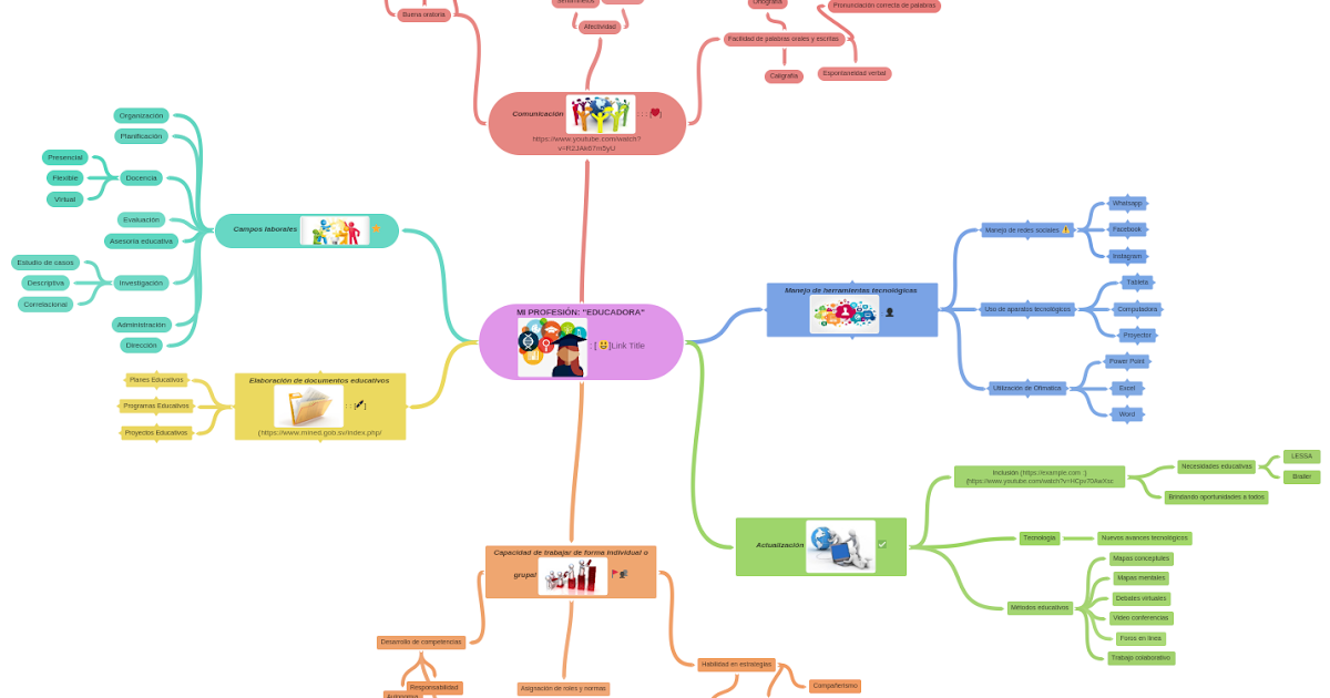 Edu Herramientas: Ejemplo de coggle