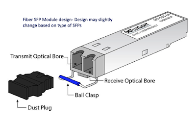 Server Labs: A Study about SFP Modules