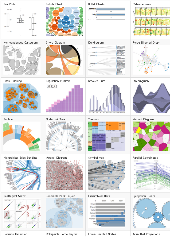 N Recursions: D3.js as a general purpose data visualization library on ...