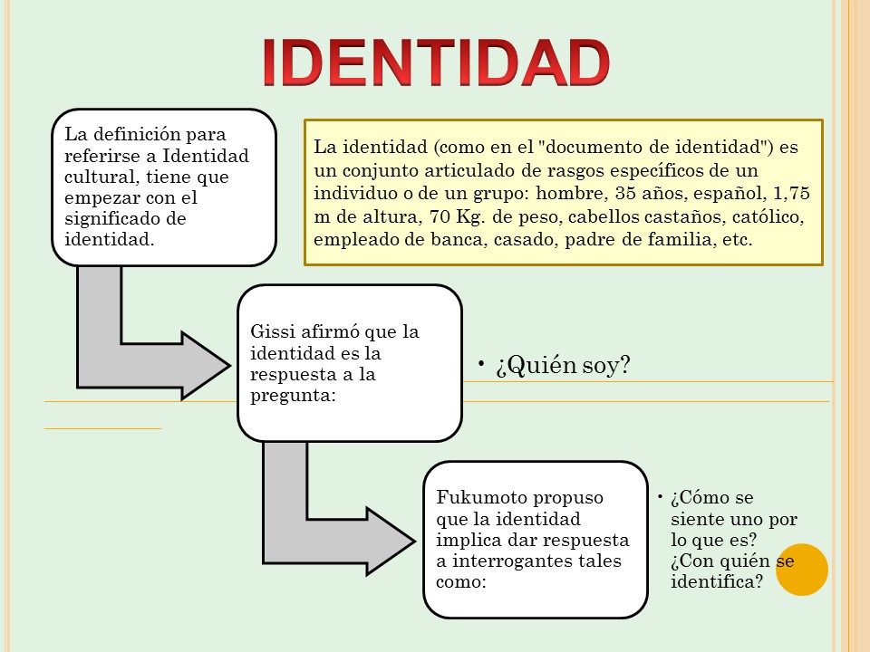 Que Es Identidad Personal Su Definicion Y Significado 2022 Images Que Es Identidad Personal Su Definicion Y Significado 2022 Images
