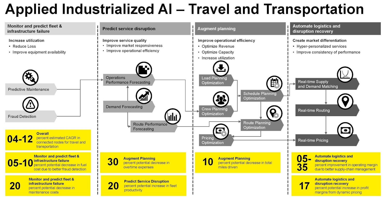 The World of Shipping SCM Logistics: 2018