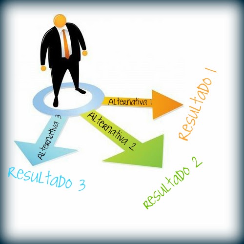 Toma de Decisiones, sus fases y modelos.