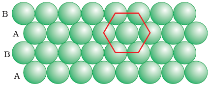 Solid State Chemistry Notes