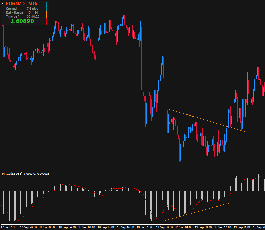 Myst1z's Trading Blog: Accumulation Pattern And USDCHF