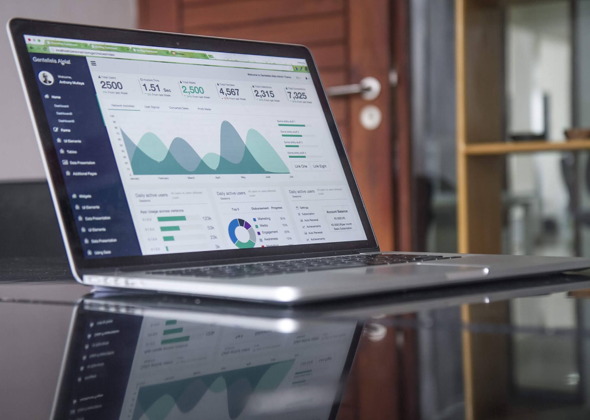SAP ABAP Central A Simple Dashboard Using SAP CPQ s Custom Table API sap-abap-central-a-simple-dashboard-using-sap-cpq-s-custom-table-api