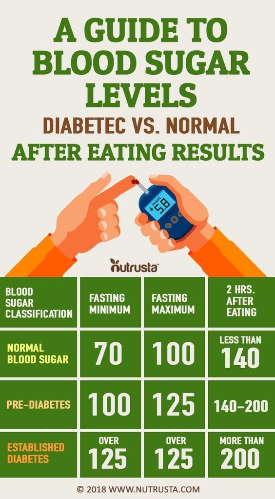 How To Control Blood Sugar How To Treat High Blood Sugar First Aid