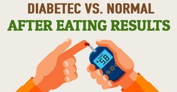 Blood Sugar Control: How to treat high blood sugar first aid