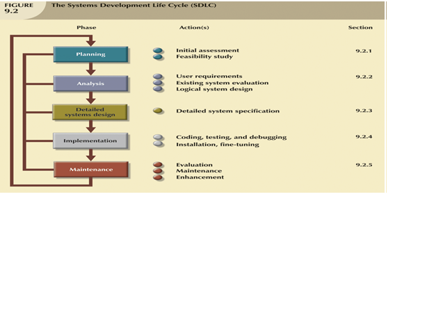 how to create documentation template for hospital system sample