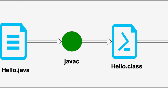 Programming for beginners: Introduction to Javassist