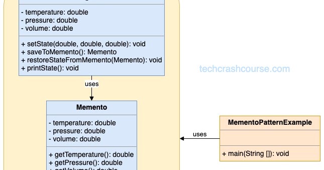 Memento Design Pattern memento-design-pattern