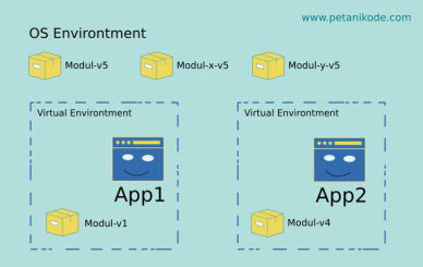 Mengenal Django Framework:Cara mudah instalasi Django - Contoh Aplikasi