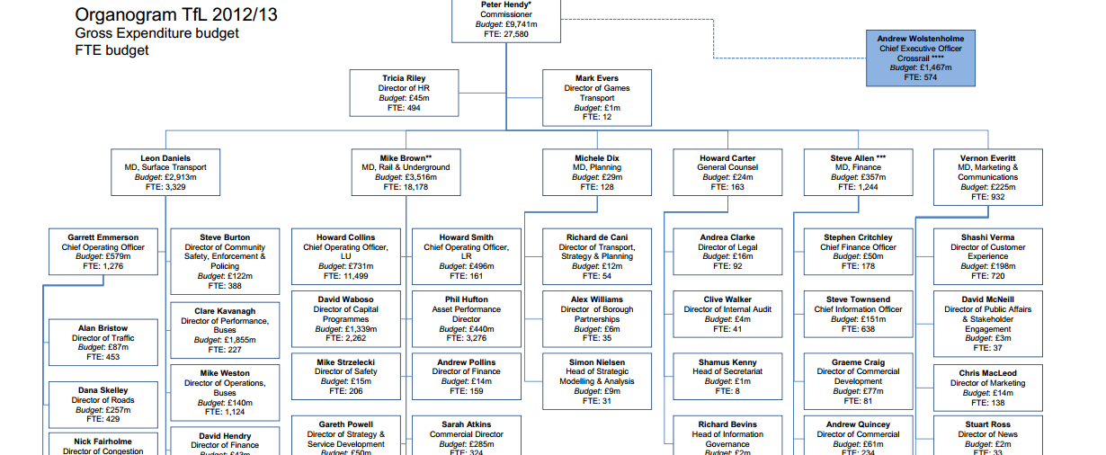 Dovile Bortkeviciute - Spring Term Project WKC: January 2013