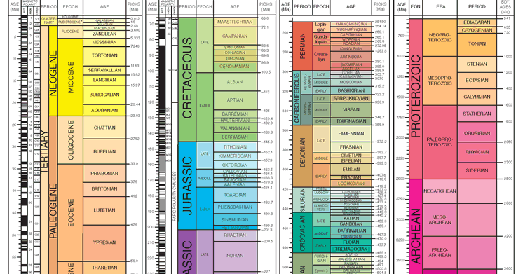 EARTH SCIENCE HUB: Geological Time Scale