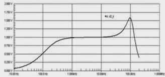 Electrical and Electronics Tutorials: Transformer Coupled Amplifier and ...