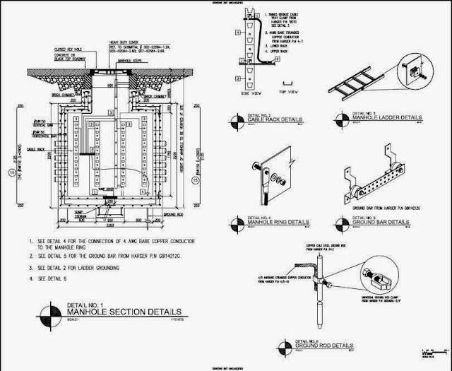 Earthing Systems Design steps – Part Seven ~ Electrical Knowhow