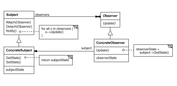 Source Code Examples