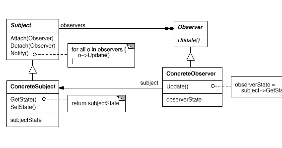 Source Code Examples