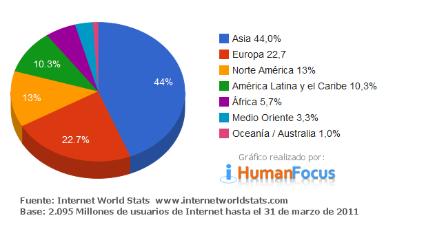 “Internet y el mundo actual”