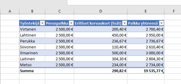 Laura Anna-Kristiina Elina: Excel - taulukko ja Excel - hakufunktiot