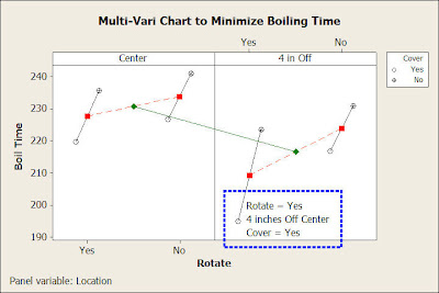 Quality Engineering Zoom Workshops: Multi-Vari Studies, How to Quickly ...