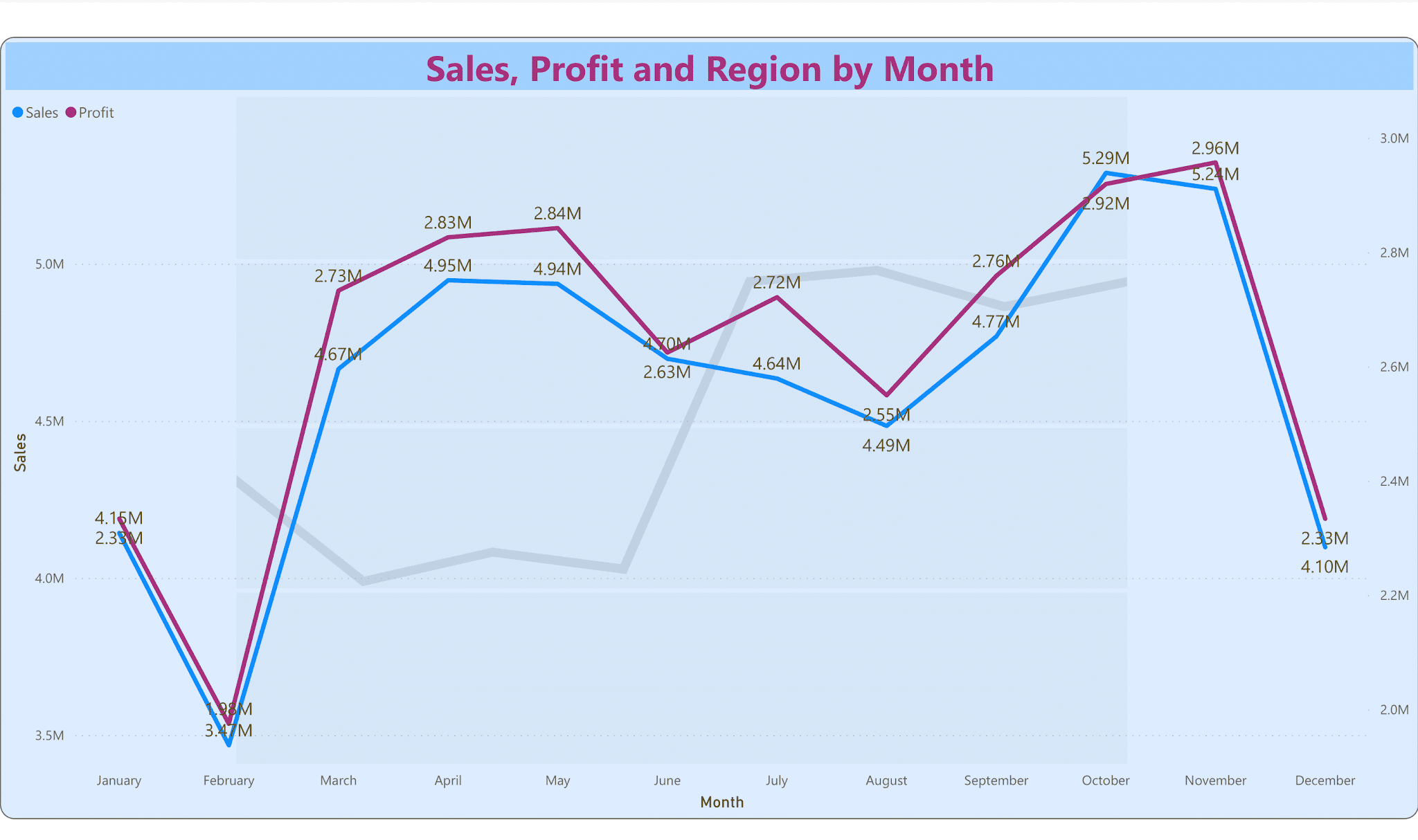 Data Analysis with Power BI