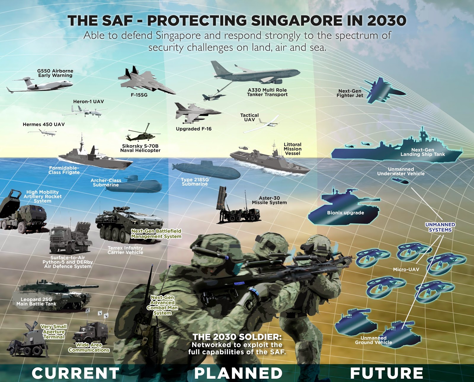 SNAFU!: Singapore is critically vulnerable...