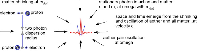 Matter Time, Aethertime: Let There Be Light