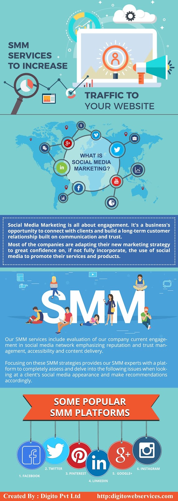 Digital Marketing in Gujarat: SMM Services to Increase Traffic to Your ...