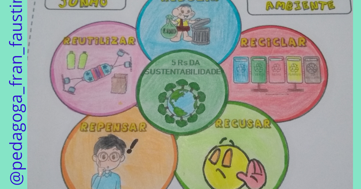 Fran Faustino: ATIVIDADE 5Rs DA SUSTENTABILIDADE