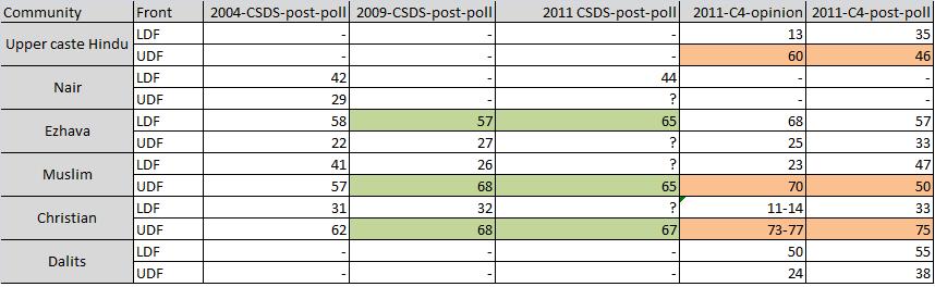 Seek truth from facts: May 2011