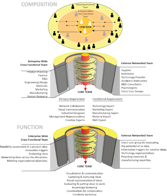 Shenoy Innovation Studio, IDC, IIT Bombay: Collaborative Innovation ...