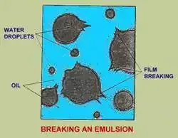 Emulsions and Electrostatic Treater Principles