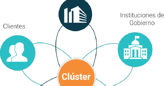 CONCEPTO DE CLUSTER.