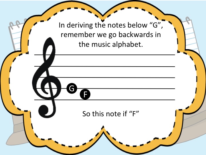 Be a Staff Detective - Music a la Abbott - Amy Abbott - Kodály Inspired ...