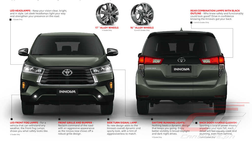 Is the 2021 Toyota Innova the MPV with Everything You Need? (w/ Specs ...