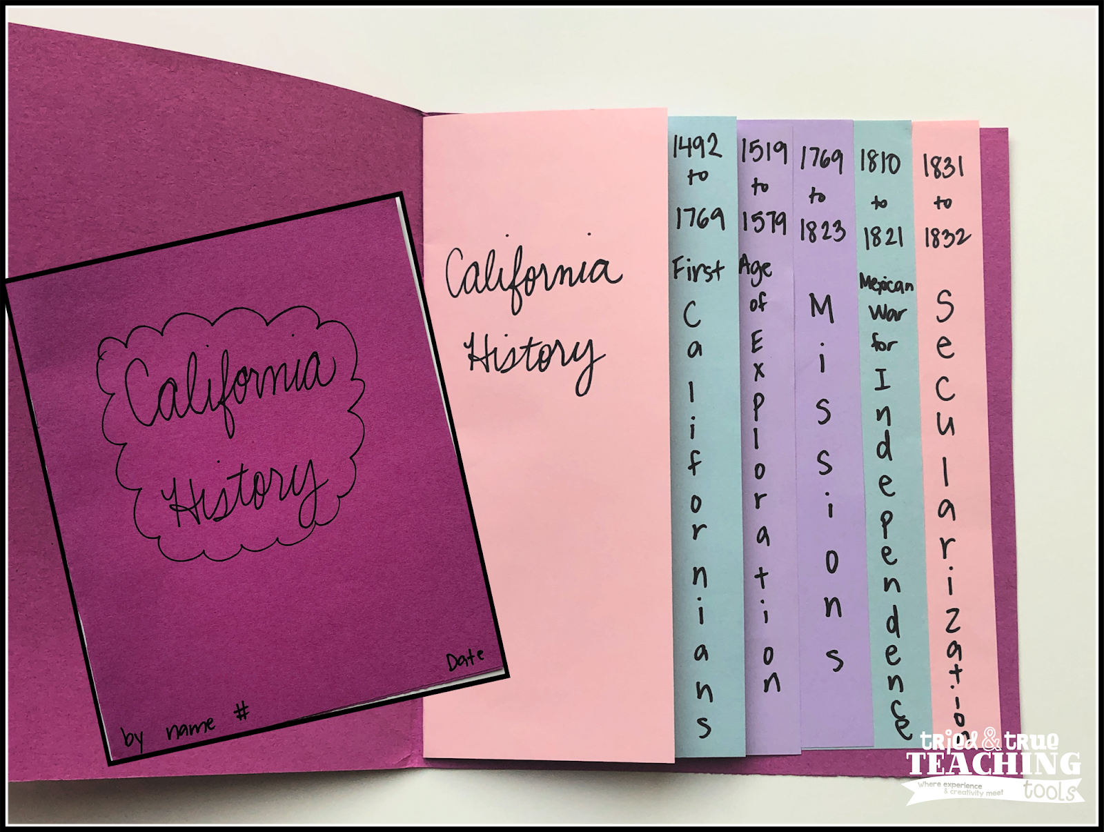 Tried & True Bookmaking: Step Book | Tried and True Teaching Tools