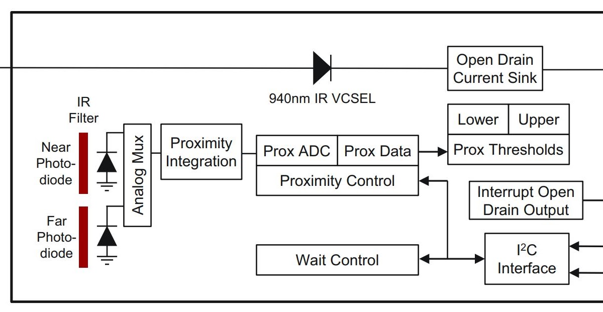 Image Sensors World: ams News: Small ToF Proximity Sensor, Smartsens ...