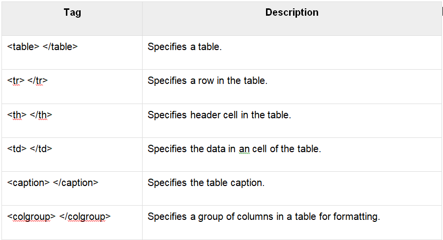 Html Versions ,Html tags, Basic tags ,formatting tags,table tags,list ...