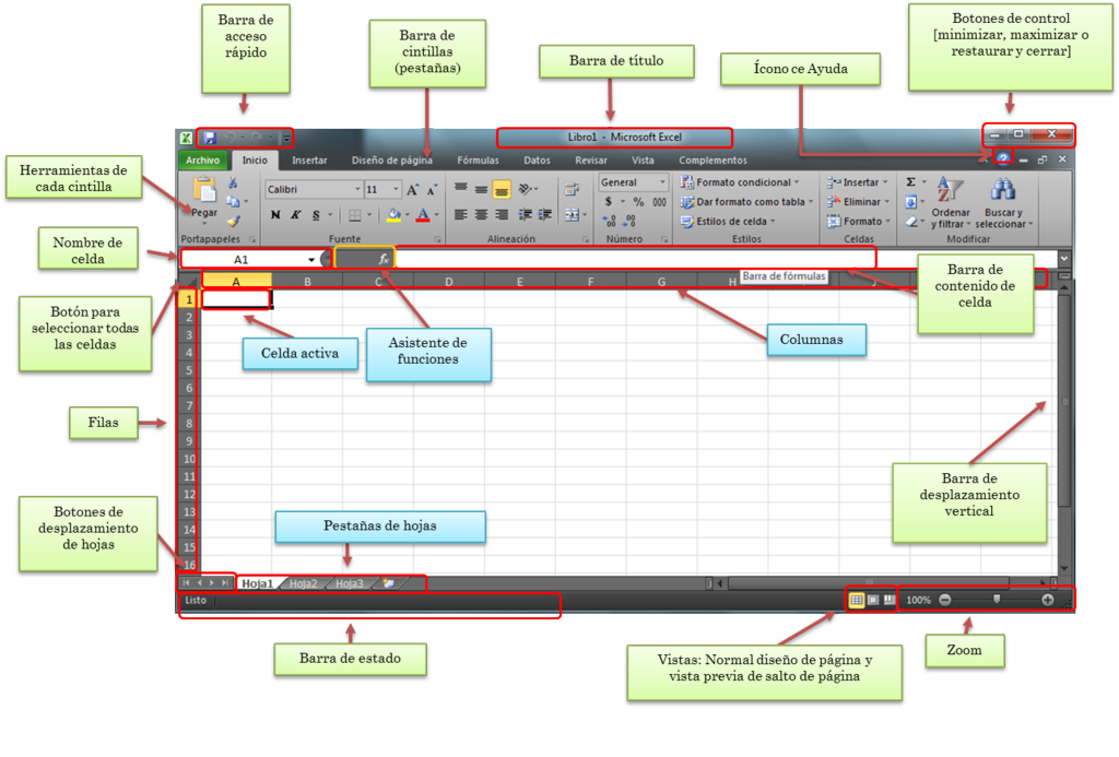 USO PEDAGÓGICO DE LAS TIC: Taller Partes de la Ventana - Excel