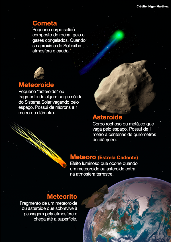 UBA - COMISSÃO DE METEORÍTICA: Meteoro, meteoroide, meteorito ...