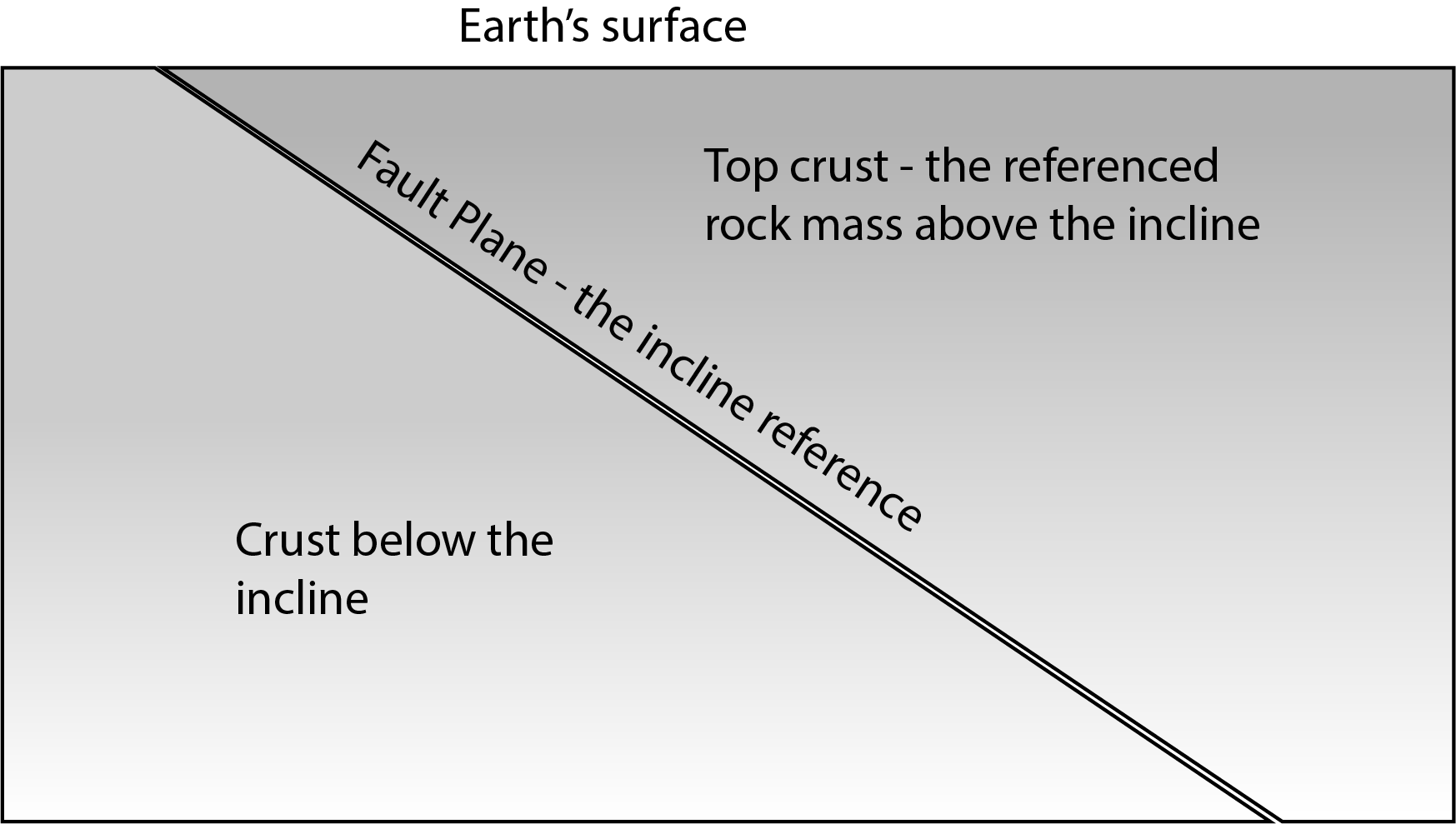 What is an earthquake?