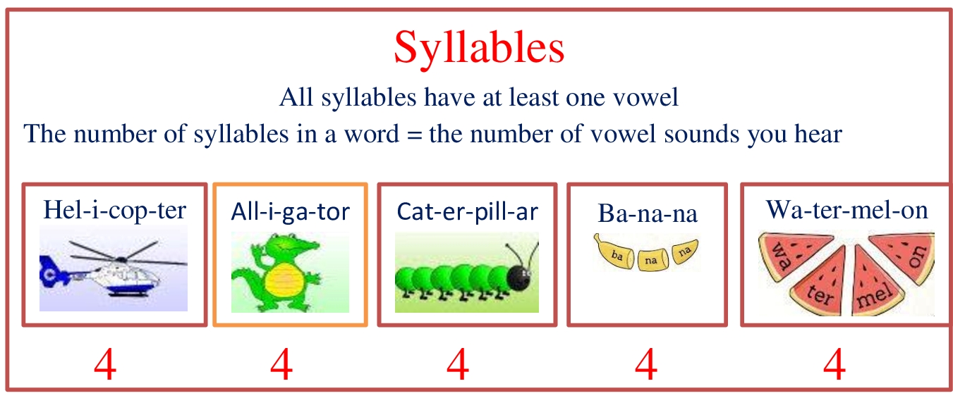 Effective and Creative Lesson Plans ! For Teachers By Teacher: Lesson ...
