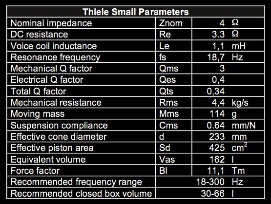 Audio2Music: Q&A: How about woofers in the trunk?