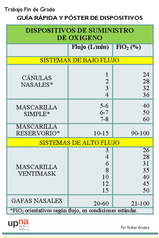 Medicina y Melodía: Oxígeno en situaciones de urgencia