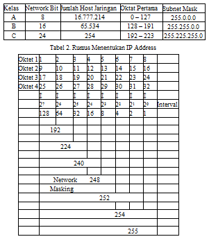 Dasar Dasar Menentukan IP Address ~ Kendari Komputer